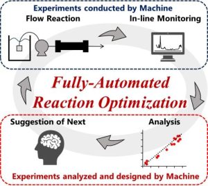 発表論文 | 北海道大学大学院理学研究院化学部門有機反応論研究室